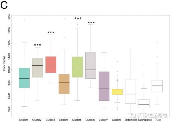 聚焦生信 | 肿瘤恶性细胞鉴定-inferCNV原理及应用全面教程-附代码 - 知乎