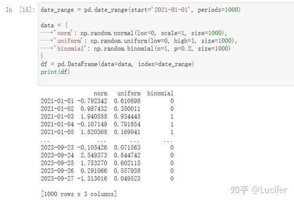 Pandas DataFrame Pandas DataFrame