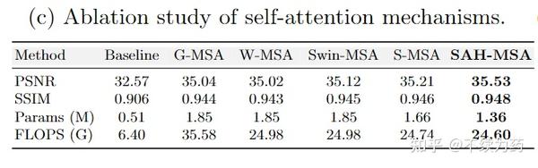 Coarse-to-Fine Sparse Transformer for Hyperspectral Image ...