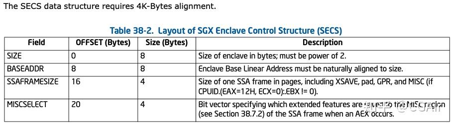 SGX Structures - 知乎