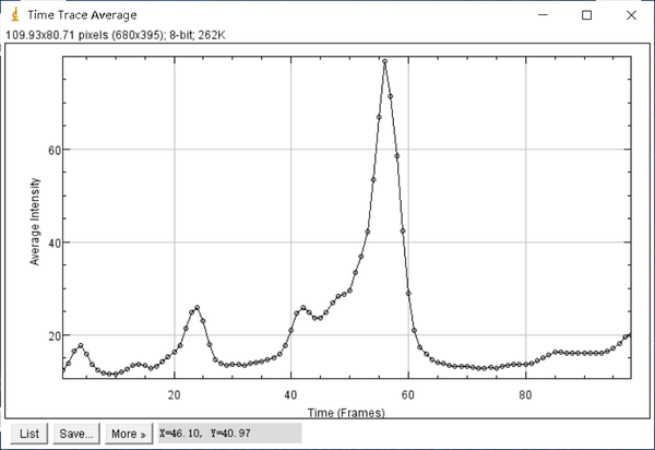 如何用ImageJ做出这种酷炫动画 - 知乎