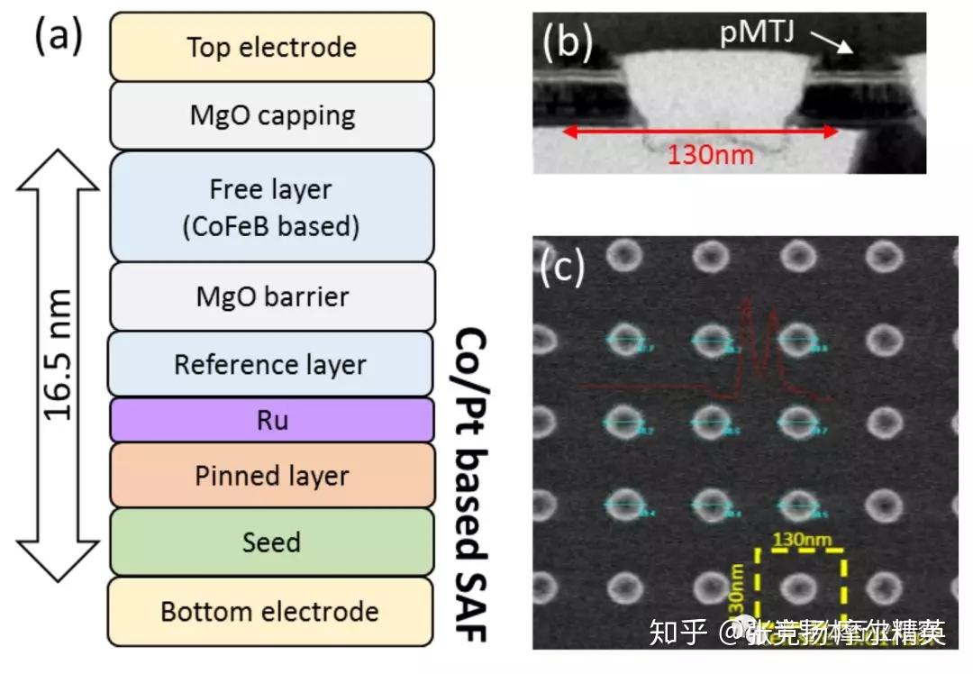 MRAM的新机遇 - 知乎
