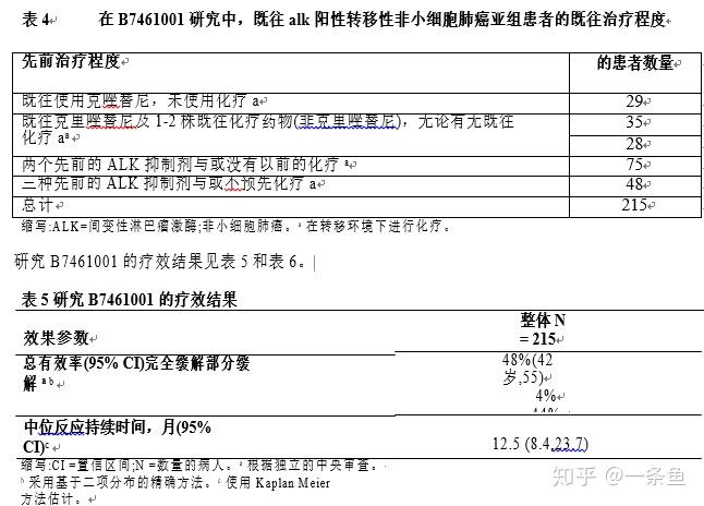 劳拉替尼（Lorbrena，Lorlatinib，Lorviqua）FDA官方说明书 - 知乎