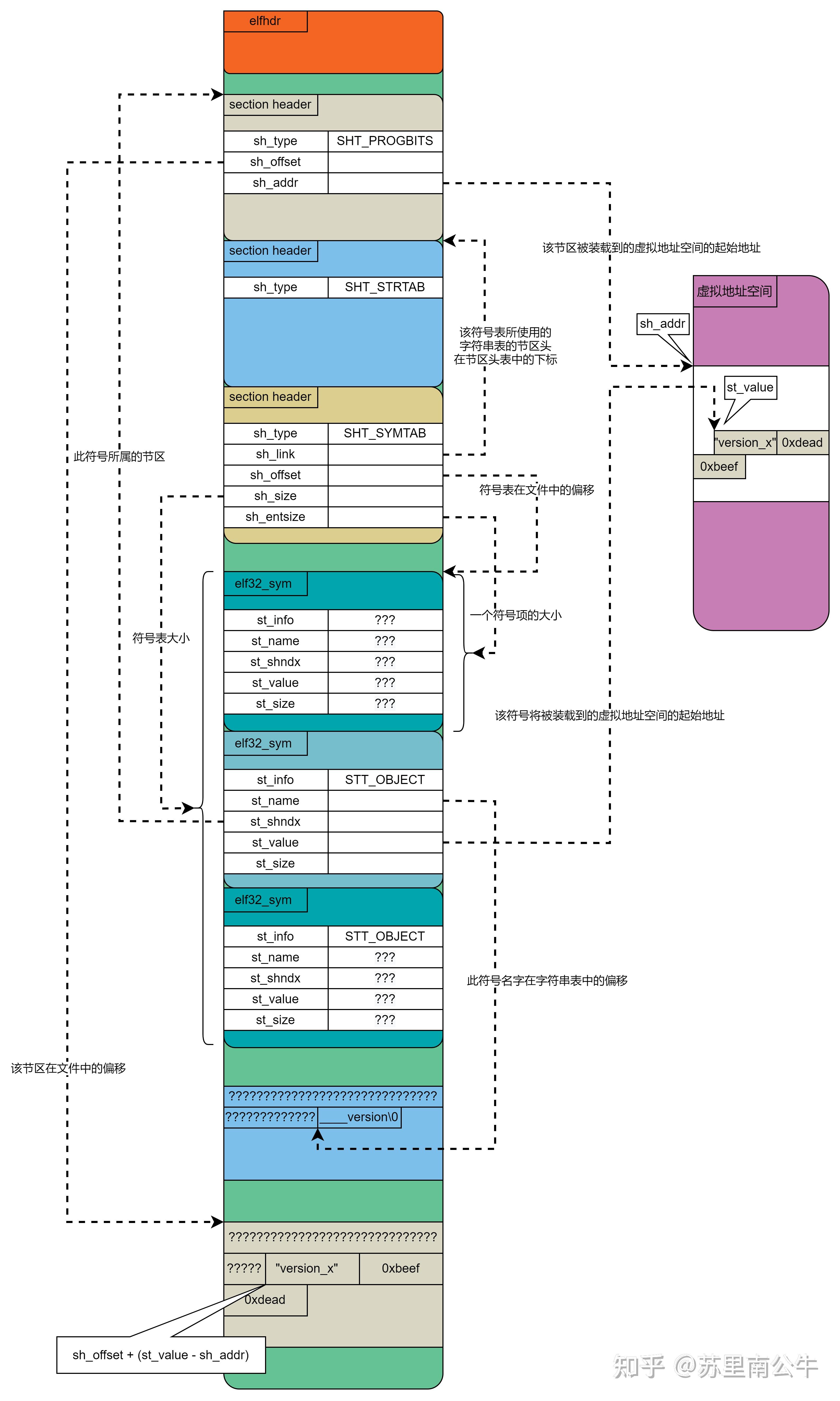 浅谈 ELF 格式解析 - 知乎