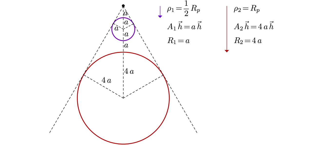 【7】像差理论：彗差 Coma - 知乎