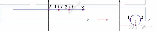 复分析(11)-分式线性映射 - 知乎