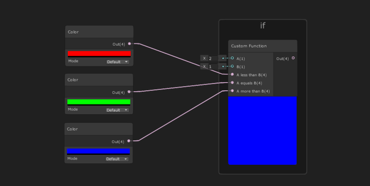 Unity 学习笔记：shader Graph 实现 Ase 的 If 节点 知乎