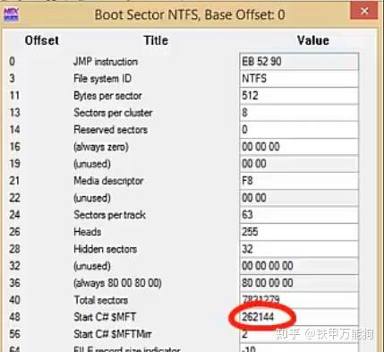 Windows NTFS文件系统原理深度剖析 - 知乎