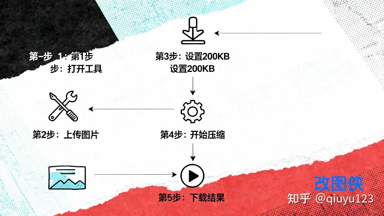 图片怎么压缩到指定大小？3种方法教你轻松压到100KB、50KB以内（2026） - 知乎