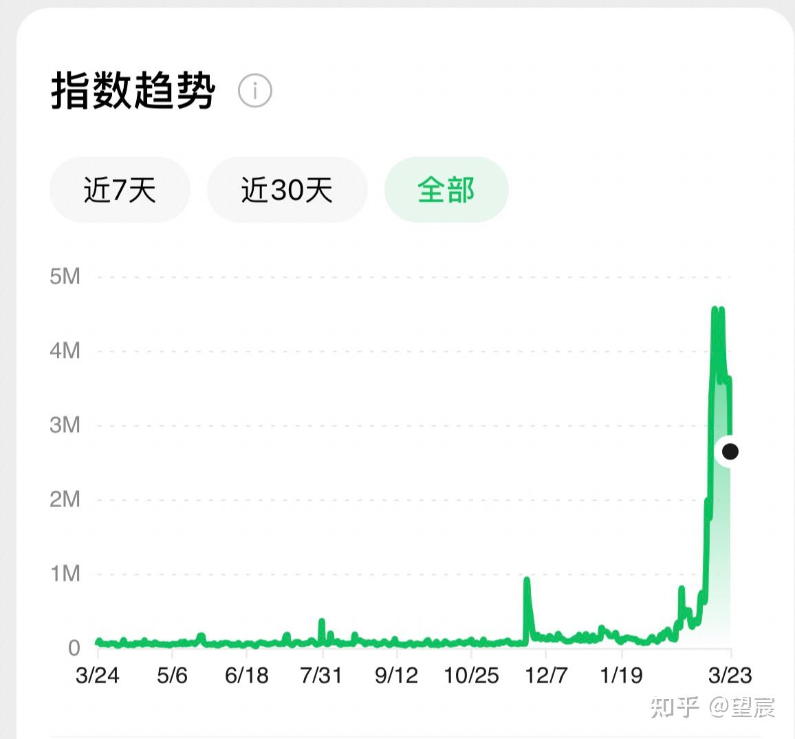 MCP 货币化浅析（含 MCP Market Map） - 知乎