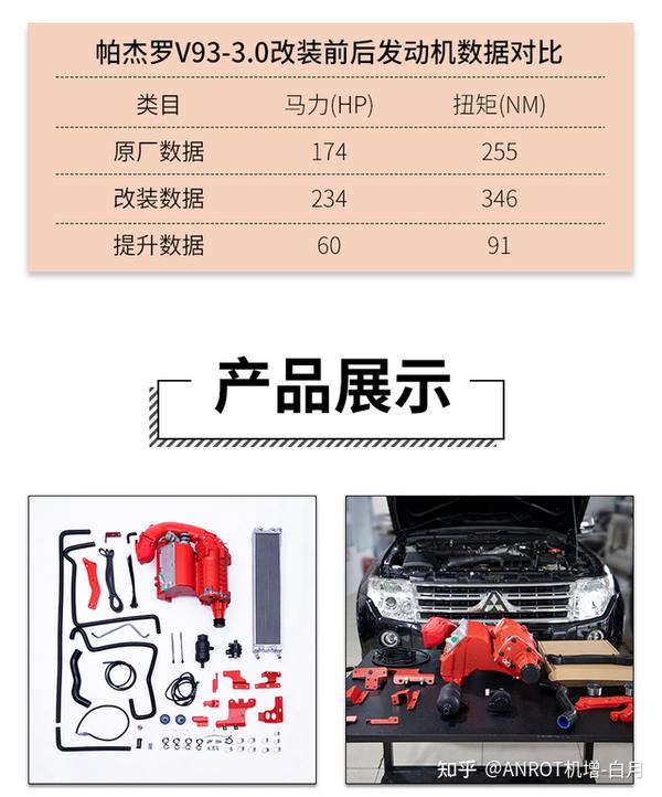 帕杰罗V93升级全新二代VT双螺杆机械增压案例展示 - 知乎