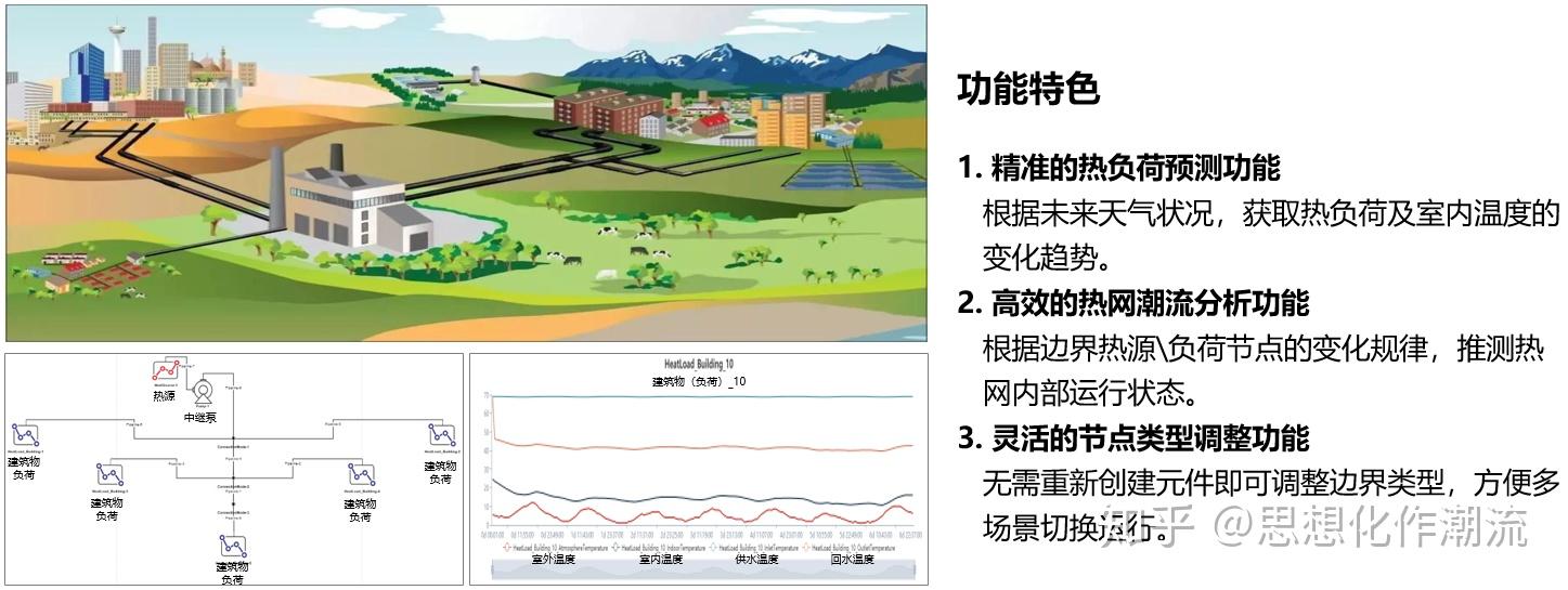 CloudPSS 3.0重磅发布 | 2018年度重大更新！ - 知乎