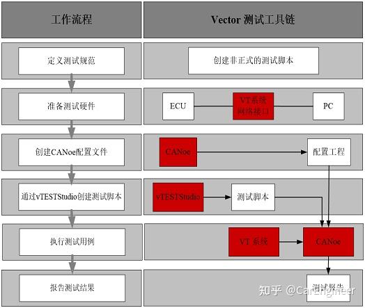 基于VT(Vector Test)系统的汽车ECU自动化测试解决方案 - 知乎