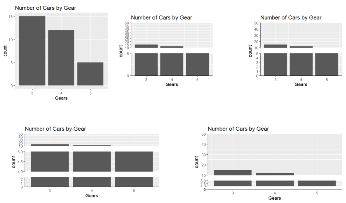 R语言 | gg.gap 截断坐标轴 - 知乎