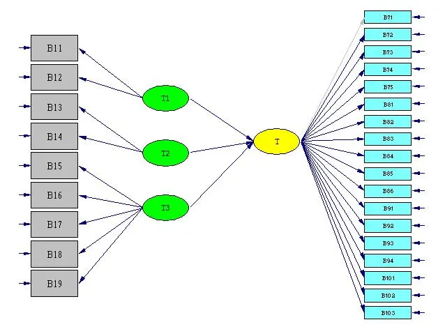 最新基于 R 语言 lavaan 结构方程模型（SEM）实践技术应用 - 知乎