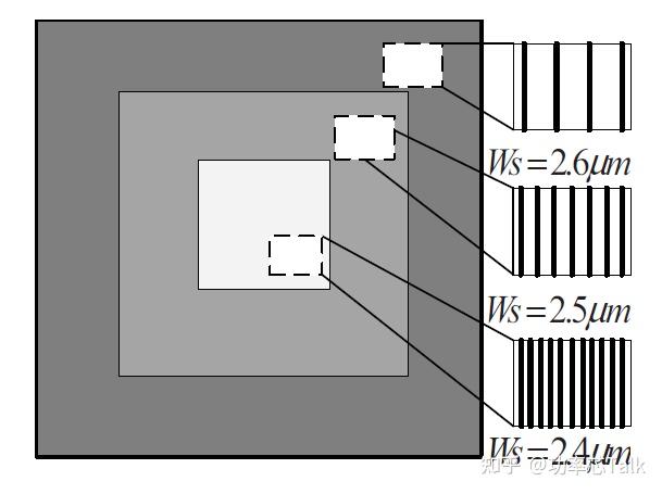 半导体物理与器件笔记（二十五）——碳化硅结势垒肖特基二极管（SiC JBS） - 知乎