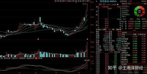 国药股份600511：医药电商流感概念，医药分销领域龙头 - 知乎