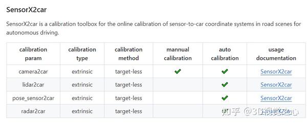 一文尽览！相机内参标定的工具有哪些？ - 知乎