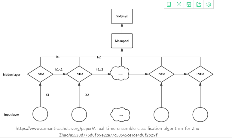 ARIMA/Sarima与LSTM的时间序列数据集成学习 - 知乎