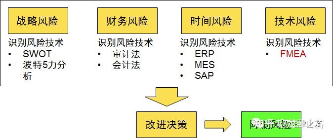 TS 五大核心工具之：FMEA（潜在失效模式及后果分析）DFMEA - 知乎