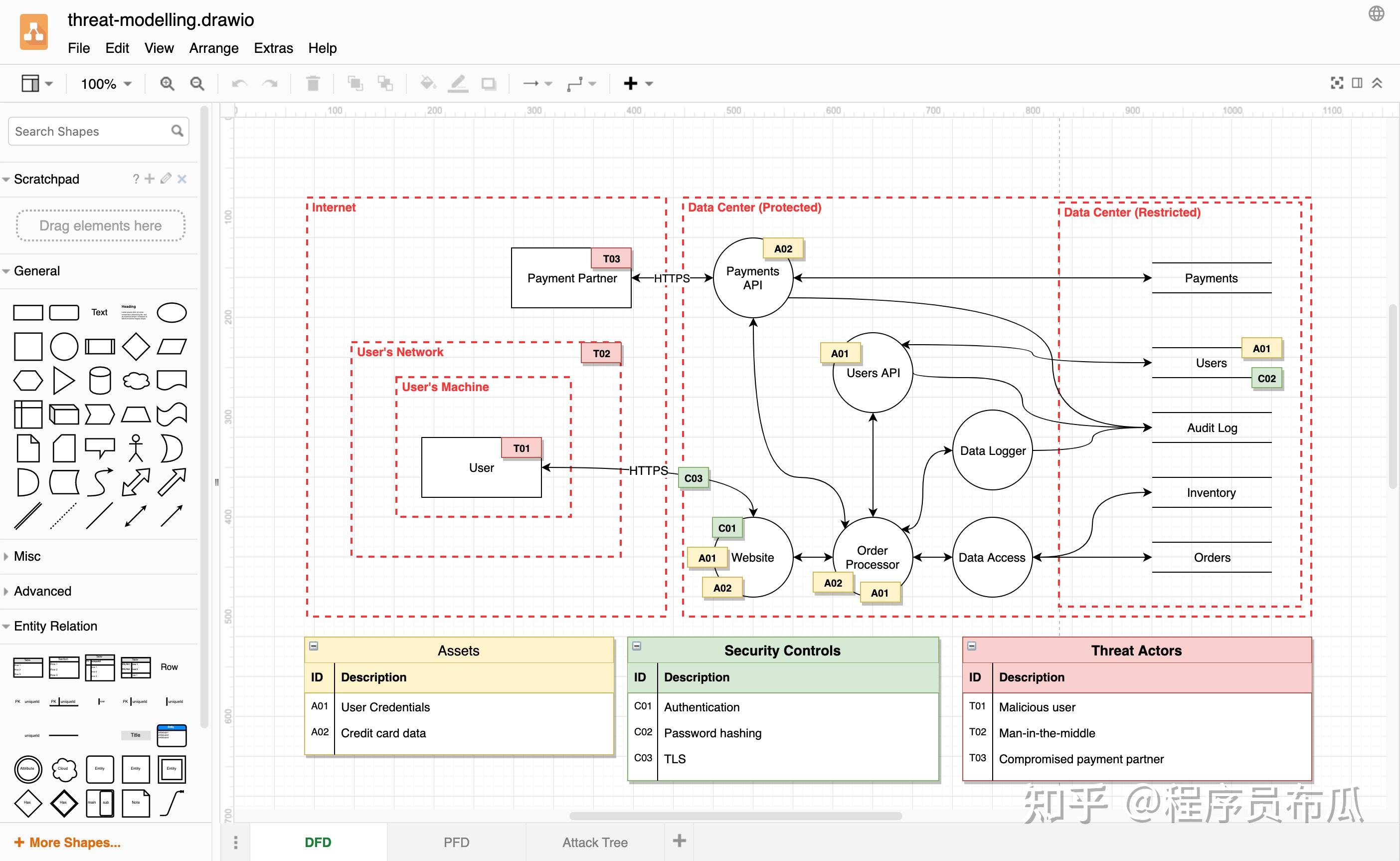 利用drawio进行威胁建模漏洞分析 - 知乎
