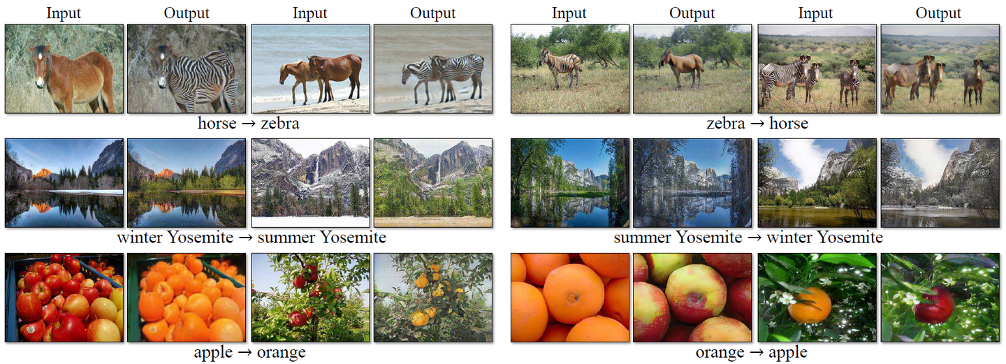 【IDPT论文解读】领域扩展 — cycleGAN - 知乎