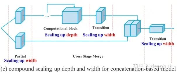 YOLO家族系列模型的演变：从v1到v8（下） - 知乎