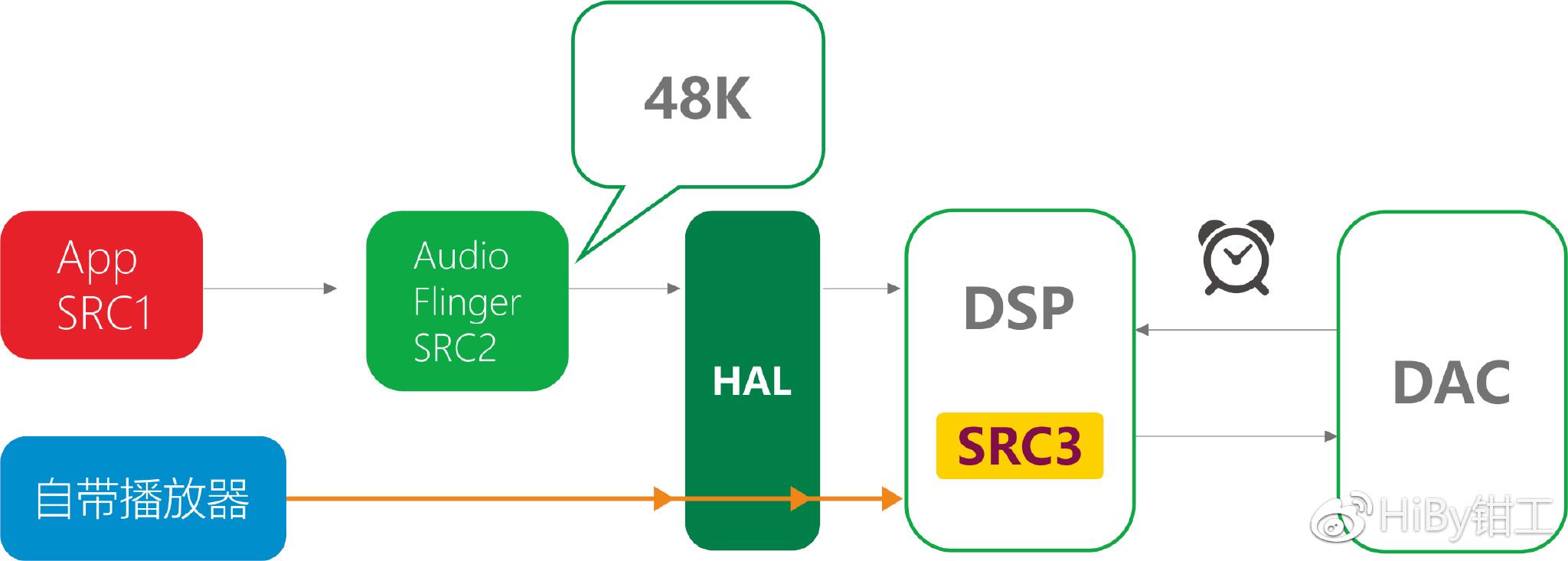 安卓SRC那回事（完整篇） - 知乎