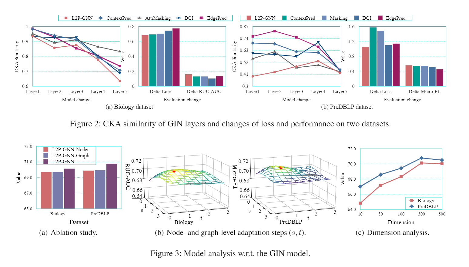 图预训练 学会学习：Learning to Pre-train Graph Neural Networks - 知乎