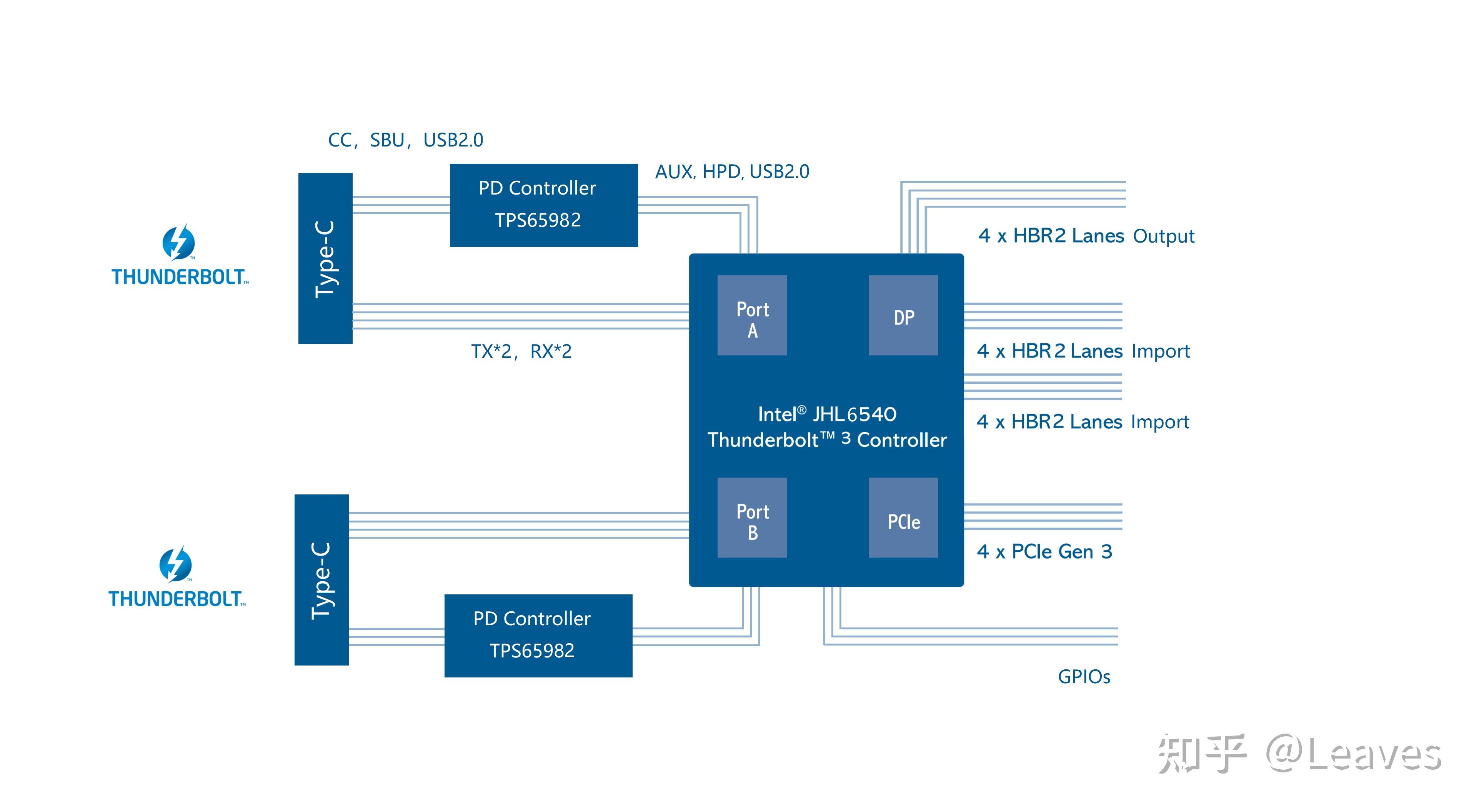 Type-C 扩展器 方案参考（Thunderbolt Alternative Mode 篇） - 知乎
