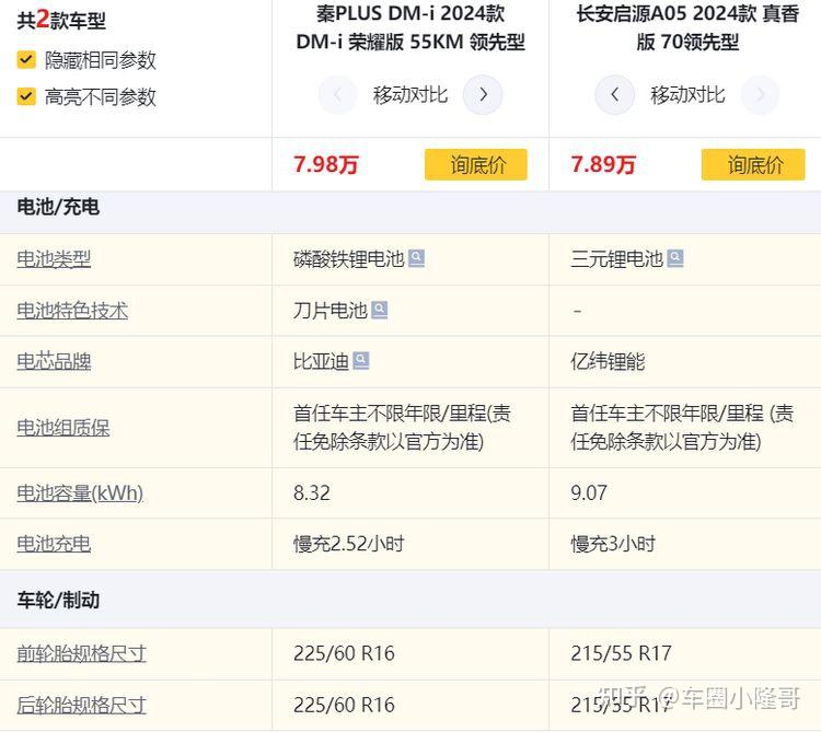 长安启源A05优惠后6.89万元起售！比秦PLUS DM-i还便宜？ - 知乎