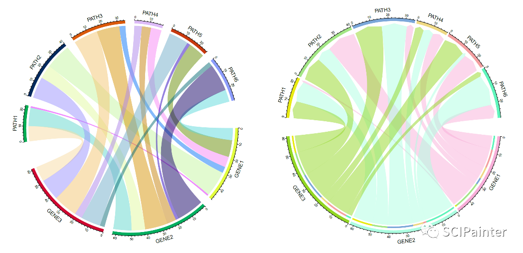 圈图绘制 - 知乎