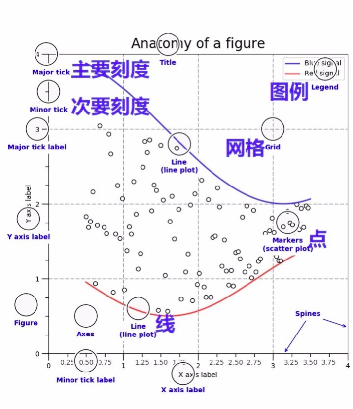 Python：matplotlib基础 知乎