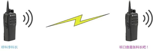 摩托罗拉XIR P3688对讲机功能详解 - 知乎