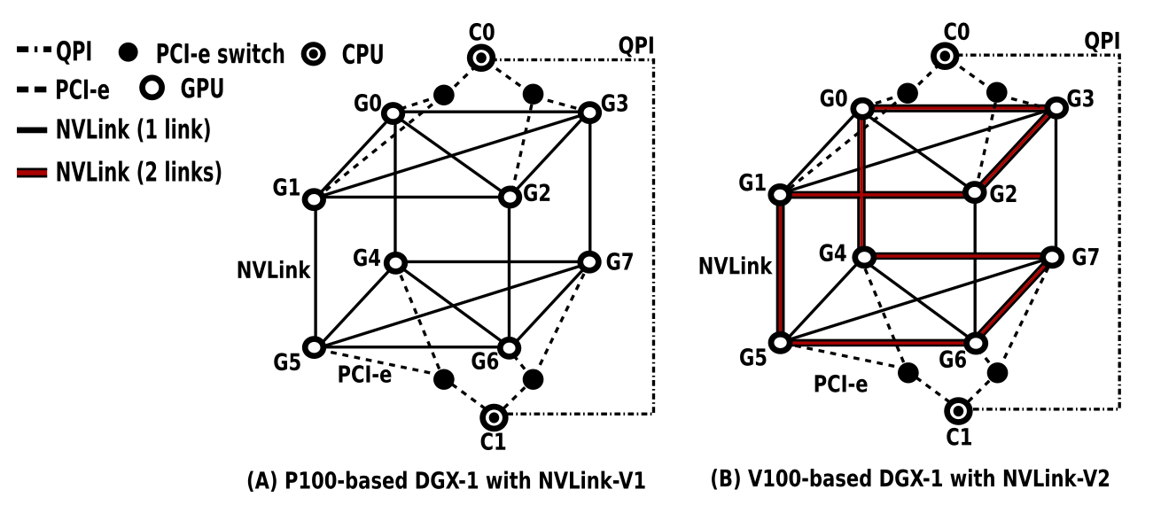 一文读懂nvidia-smi topo的输出 - 知乎