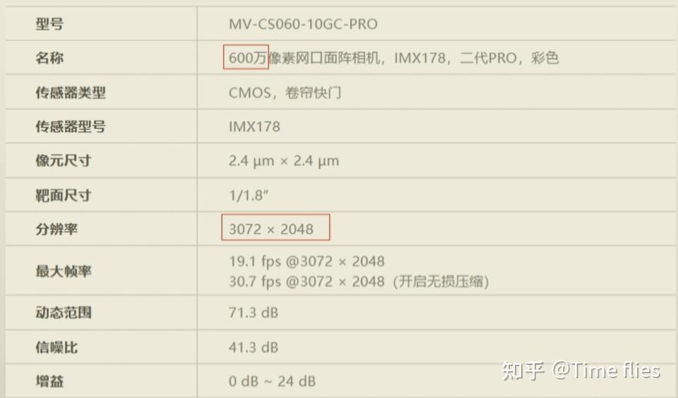 工业相机基础知识和选型 - 知乎