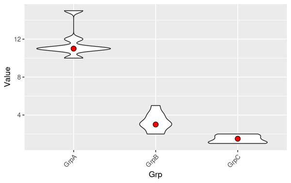 堆积图丨geom_violin函数 - 知乎