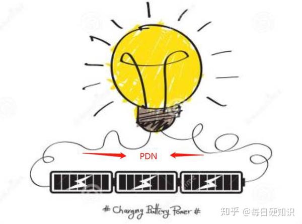 什么是PDN？ - 知乎