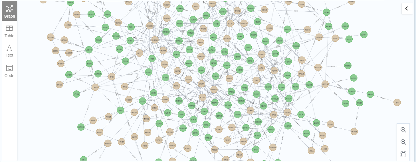 知识图谱|Neo4j批量导入数据方法 - 知乎