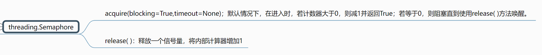 功能强大的python包（十一）：threading - 知乎