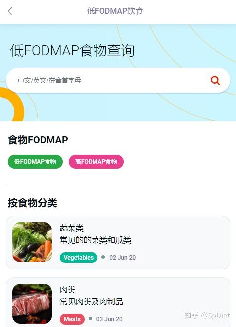 关于FODMAP 饮食：您需要知道的 - 知乎