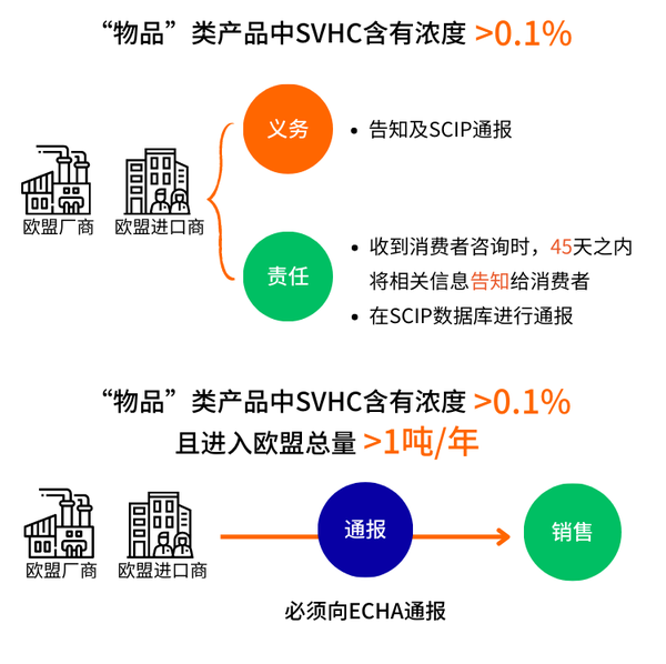 重磅！REACH增至235项！第29批新增两项SVHC正式发布。 - 知乎