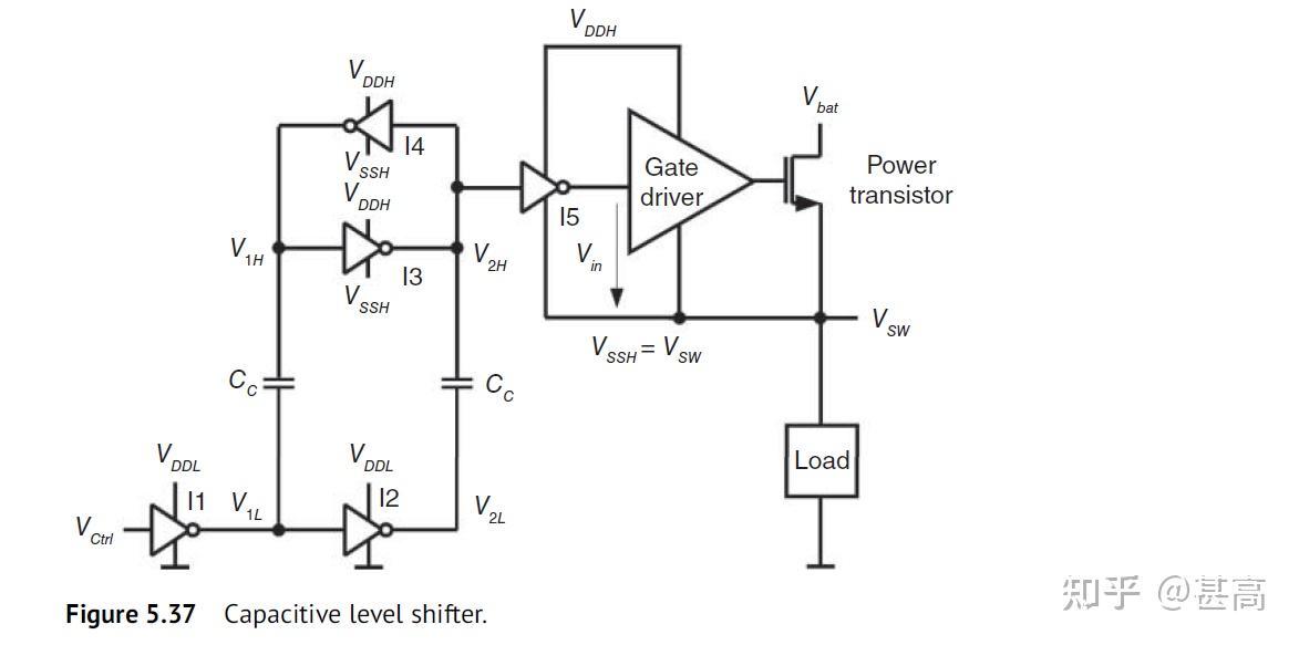 Chapter 5 Gate Drivers and Level Shifters - 知乎