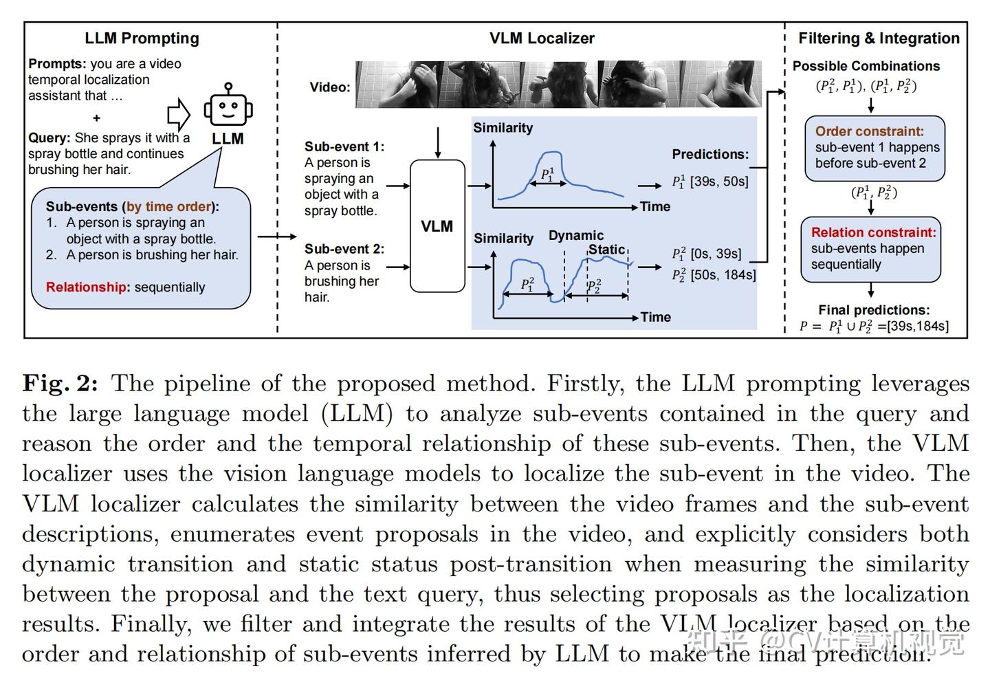 CV计算机视觉每日开源代码Paper with code速览-2024.9.5 - 知乎