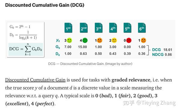 Learning to rank 之 listwise ：LambdaMART实操解析（step by step，附代码） - 知乎