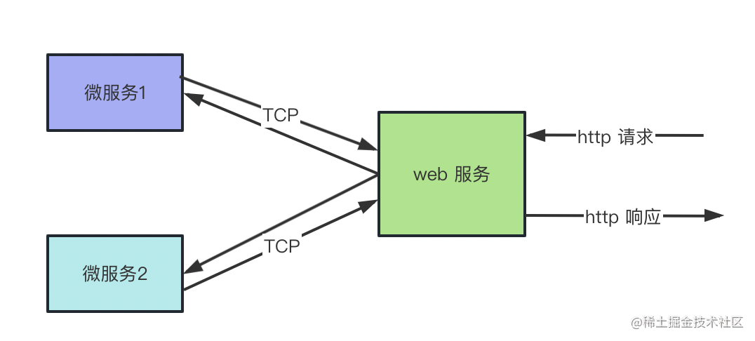 一文学会用 Docker 和 Docker Compose 部署 Node Js 微服务 知乎