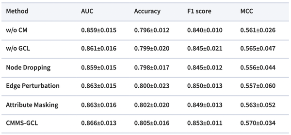 Bioinformatics｜CMMS-GCL：结合分子多模态及图对比学习的代谢稳定性预测 - 知乎