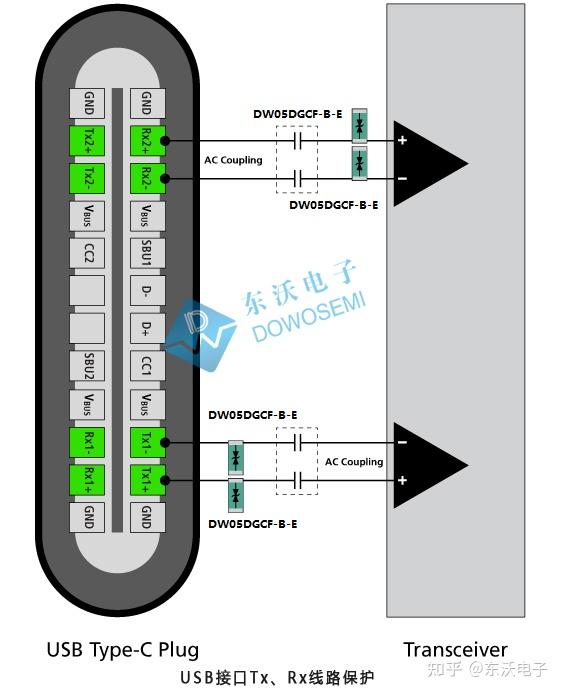 USB4高速端口ESD/EOS保护，怎么选ESD二极管？ - 知乎