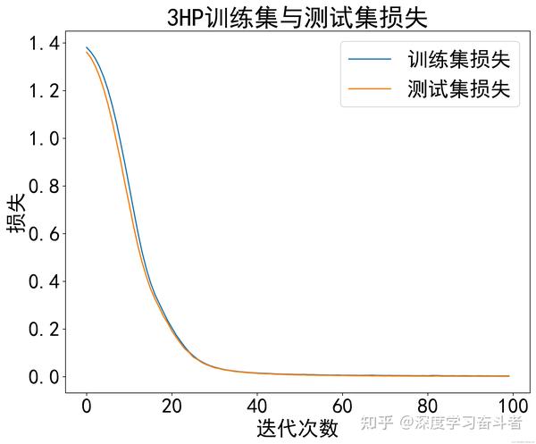 基于时域特征和频域特征组合的敏感特征集，再利用CNN进行轴承故障诊断(python编程) - 知乎