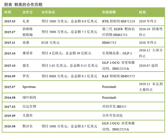 FDA拒绝Athenex口服紫杉醇上市申请，广州香雪制药引入中国（陆港澳）权益 - 知乎